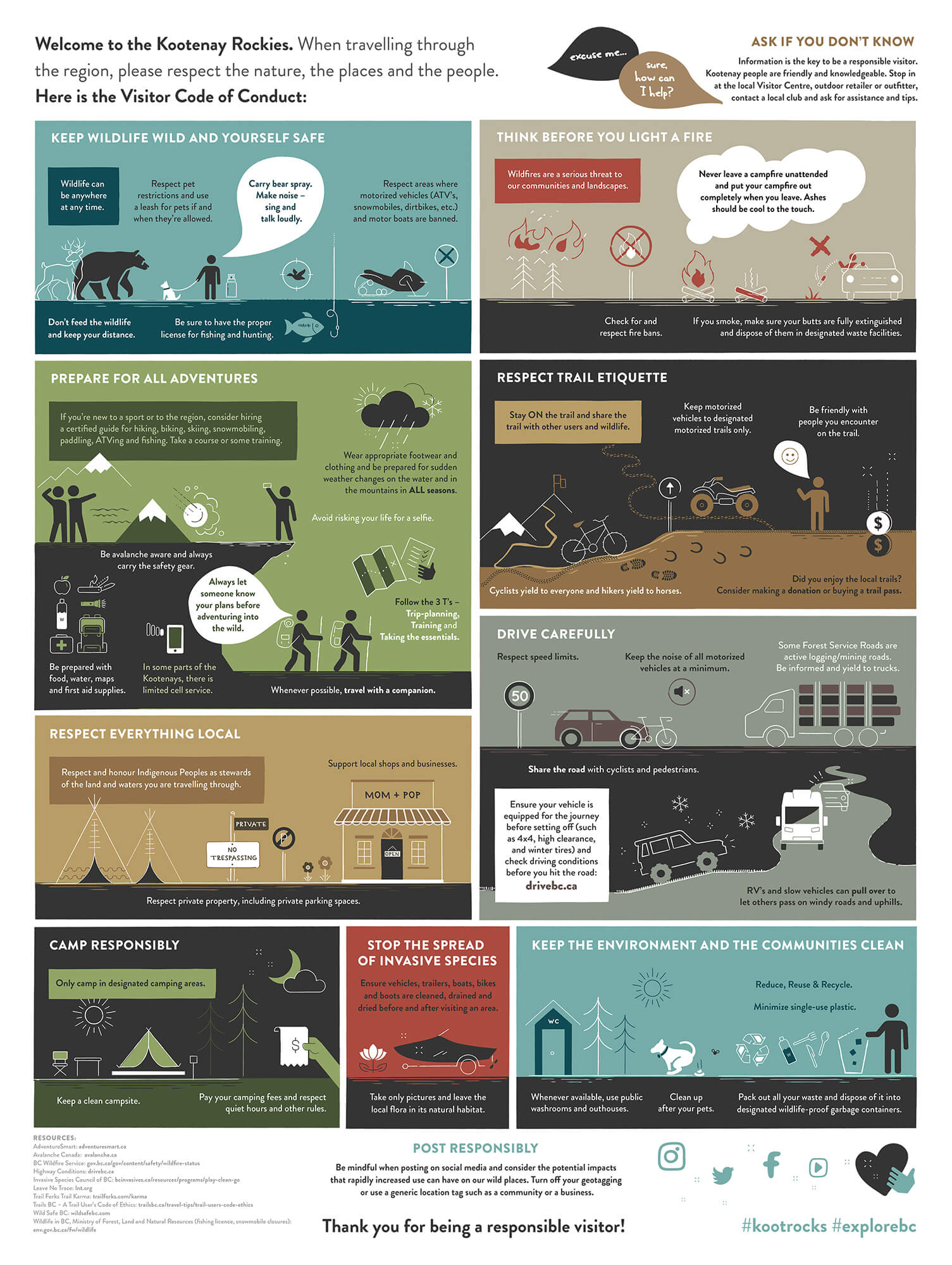 Visitor Education - Kootenay Rockies Tourism